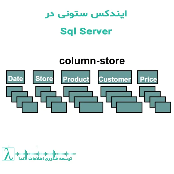 آشنایی کامل با ایندکس‌های ستونی (Columnstore Index) در SQL Server - توسعه فناوری اطلاعات لاندا