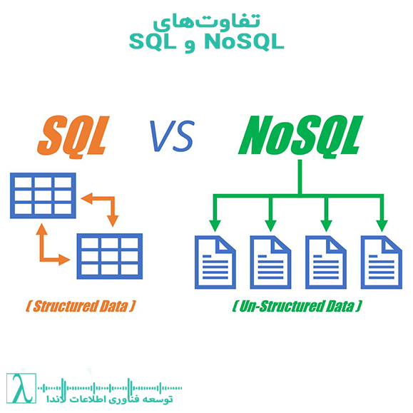 تفاوت‌های پایگاه داده SQL و NoSQL راهنمای جامع انتخاب مناسب‌ترین سیستم داده - توسعه فناوری ...